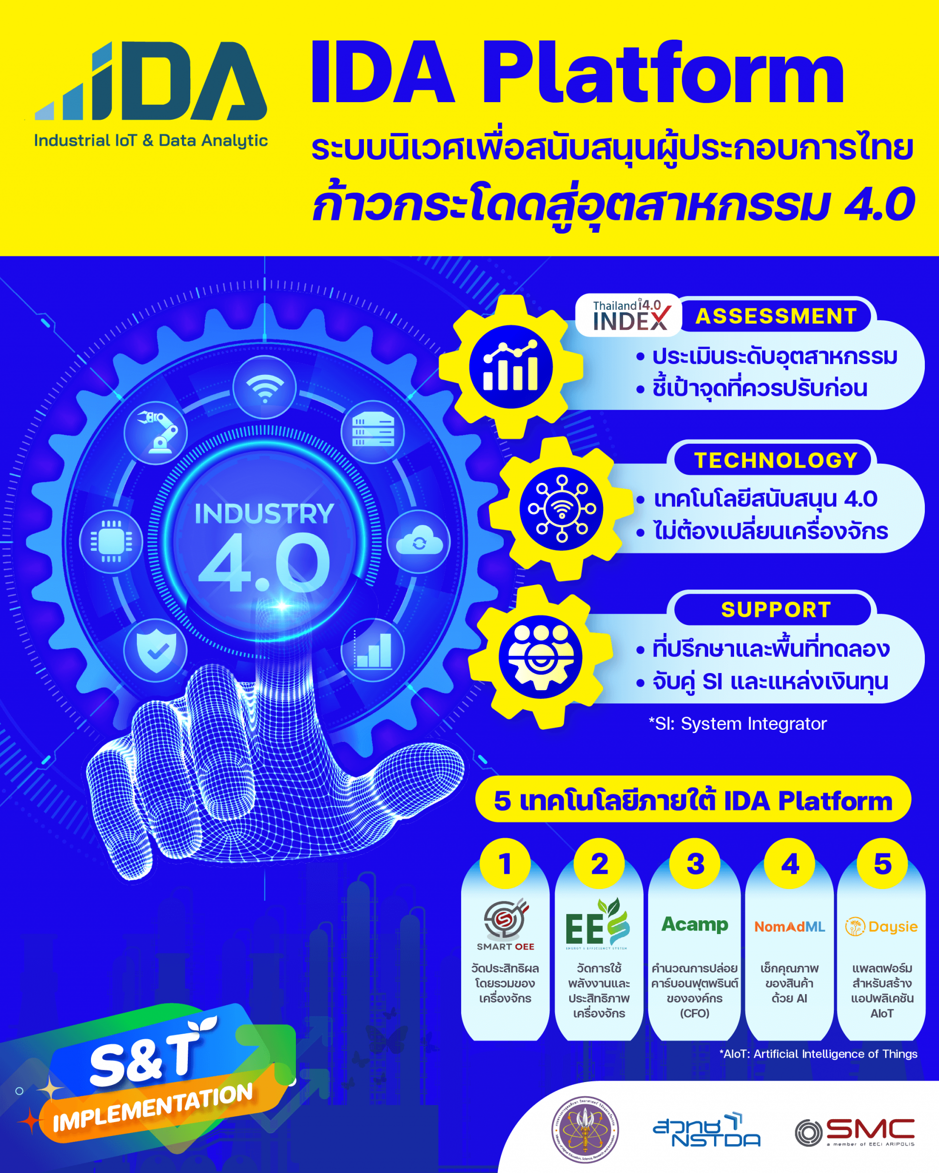 IDA Platform ระบบนิเวศสนับสนุนก้าวกระโดดสู่อุตสาหกรรม 4.0 - Thailand ...