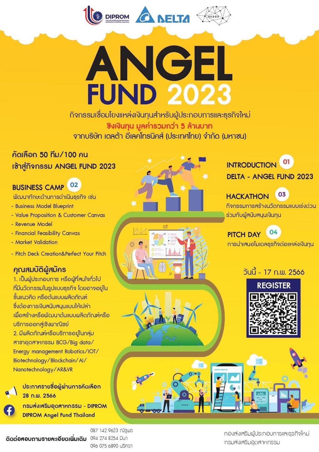 ANGEL FUND 2023 - Thailand Science Park - The largest fully-integrated ...