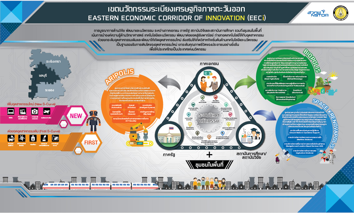 MOST and 50 Allied Organizations promote EECi. Boost industrial sector ...