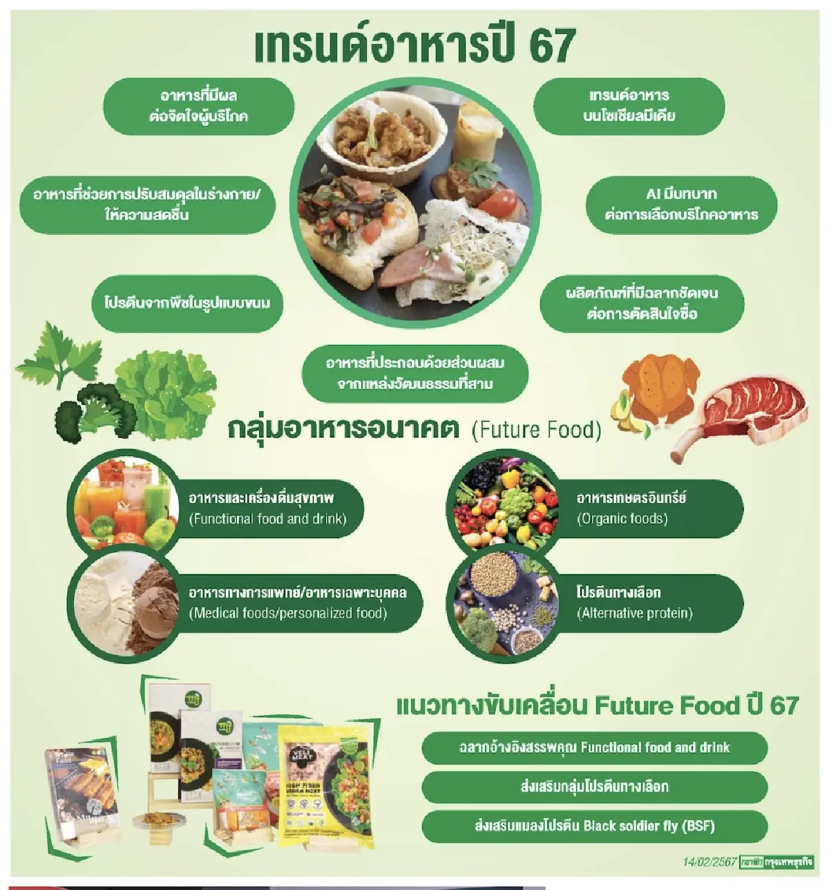 มากกว่าถูกปาก Future Food คือระบบอาหารยั่งยืนที่แท้จริง - Thailand ...