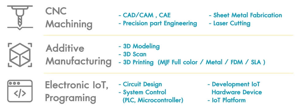 NSTDA Fabrication and Engineering Service Division (NFED) - Thailand Science Park