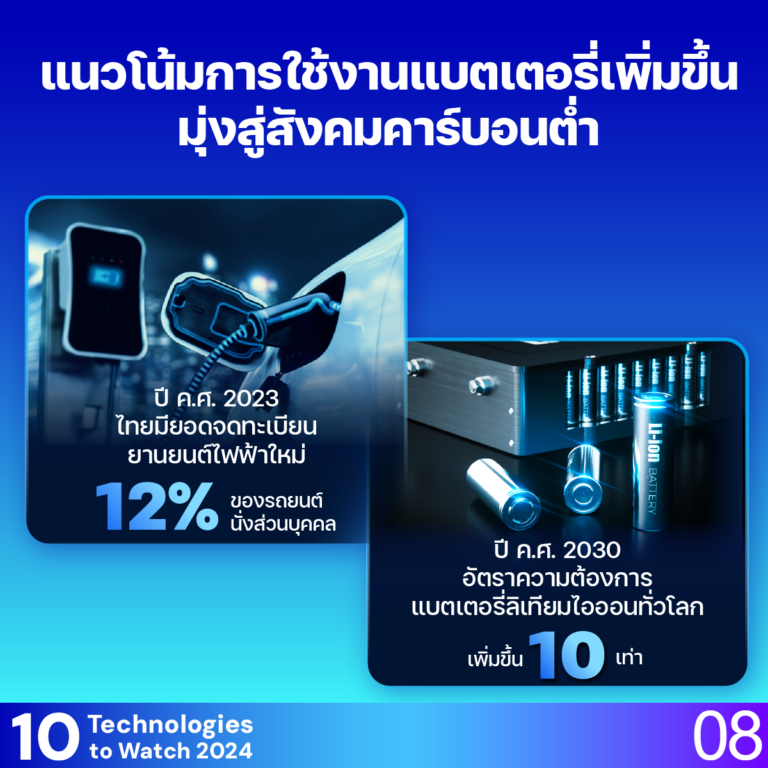 10 Technologies to Watch 2024: เทคโนโลยีรีไซเคิลแบตเตอรี่แบบโดยตรง ...