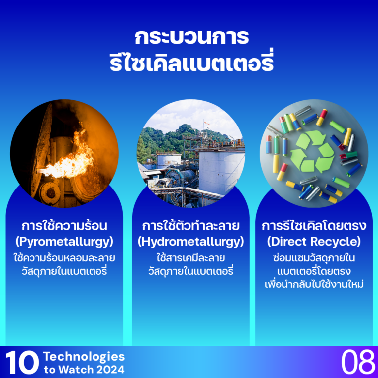 10 Technologies to Watch 2024: เทคโนโลยีรีไซเคิลแบตเตอรี่แบบโดยตรง ...