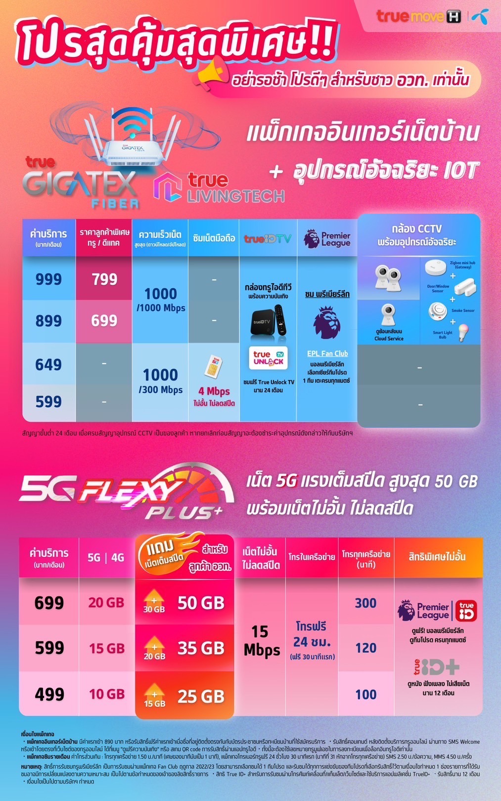 สิทธิพิเศษจาก TRUE เพื่อสมาชิกประชาคมอวท. ทุกท่าน - Thailand Science ...