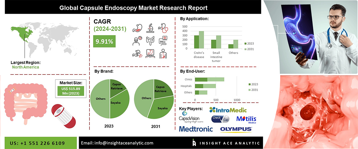 Smart Capsule : สมาร์ตแคปซูลเพื่อการตรวจวินิจฉัยระบบทางเดินอาหาร ...