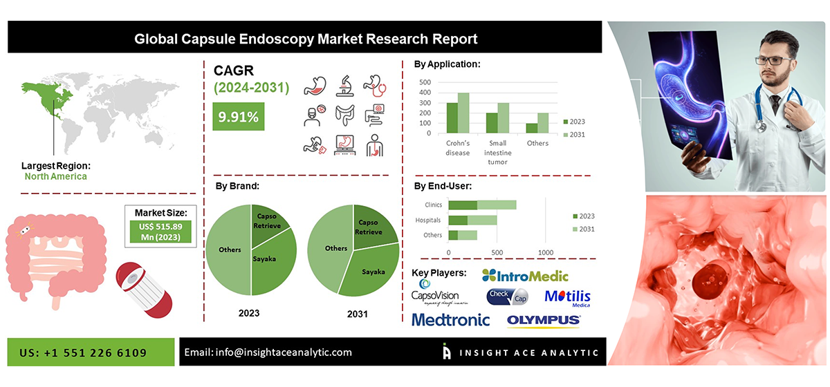 Smart Capsule : สมาร์ตแคปซูลเพื่อการตรวจวินิจฉัยระบบทางเดินอาหาร ...