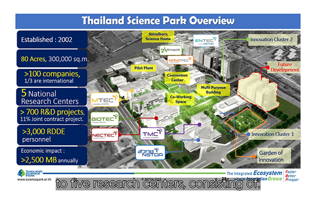 Video : Thailand Science Park ecosystem - Thailand Science Park - The ...